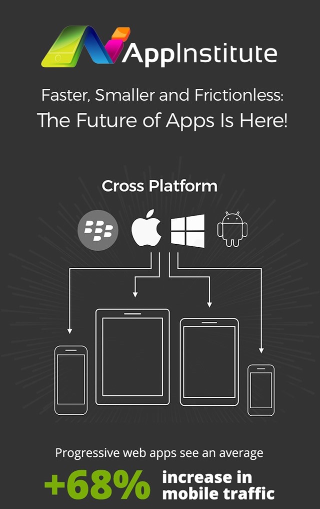 The Pros and Cons of DIY App Development